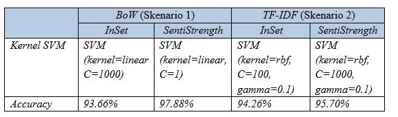 GitHub - lailikanabila/ANALISIS-SENTIMEN-PADA-PERPINDAHAN-IBUKOTA-INDONESIA-DENGAN-ALGORITMA ...