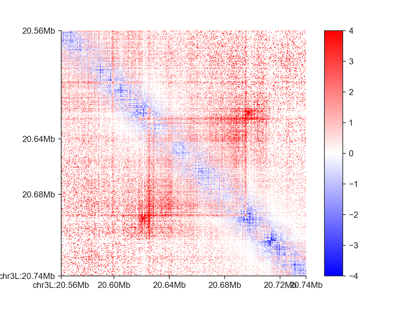 fanc compare error · Issue #29 · vaquerizaslab/fanc · GitHub