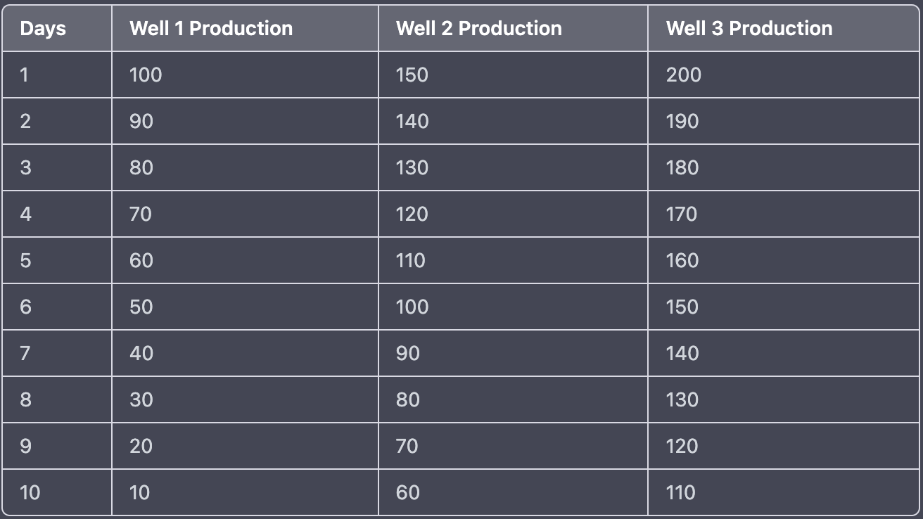 GitHub - AbderrahmaneTAIBI/Decline-Curve-Analysis: Decline Curve Analysis