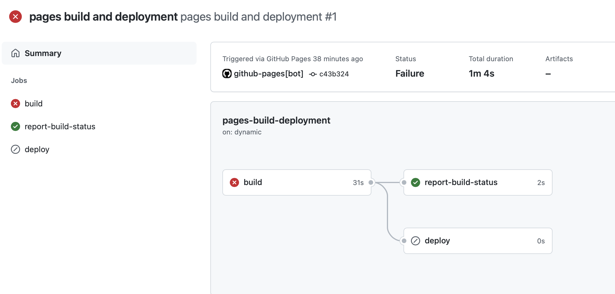 Deployment error · alshedivat al-folio · Discussion #676 · GitHub