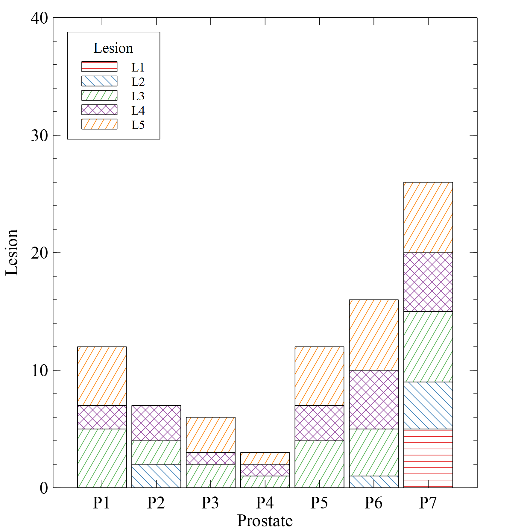 Bar chart group pattern different from stacked bar chart · Issue #417 ...
