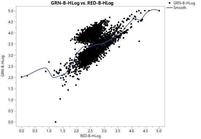 Data from Guava is truncated, missing data points towards the higher values · Issue #186 · RGLab ...