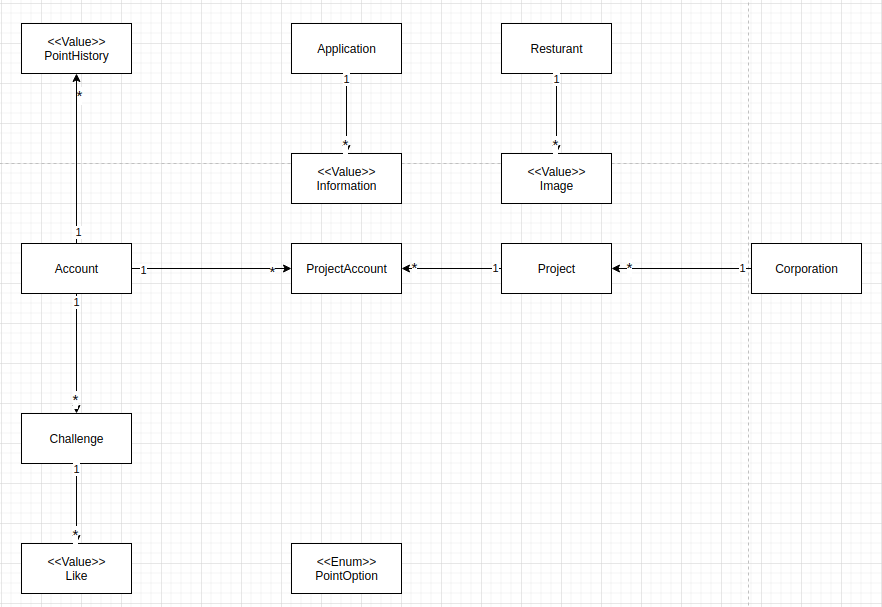 GitHub - guswns1659/TeamRocket: 빈그릇 인증 애플리케이션, '잘먹었습니다.' 프로젝트 저장소