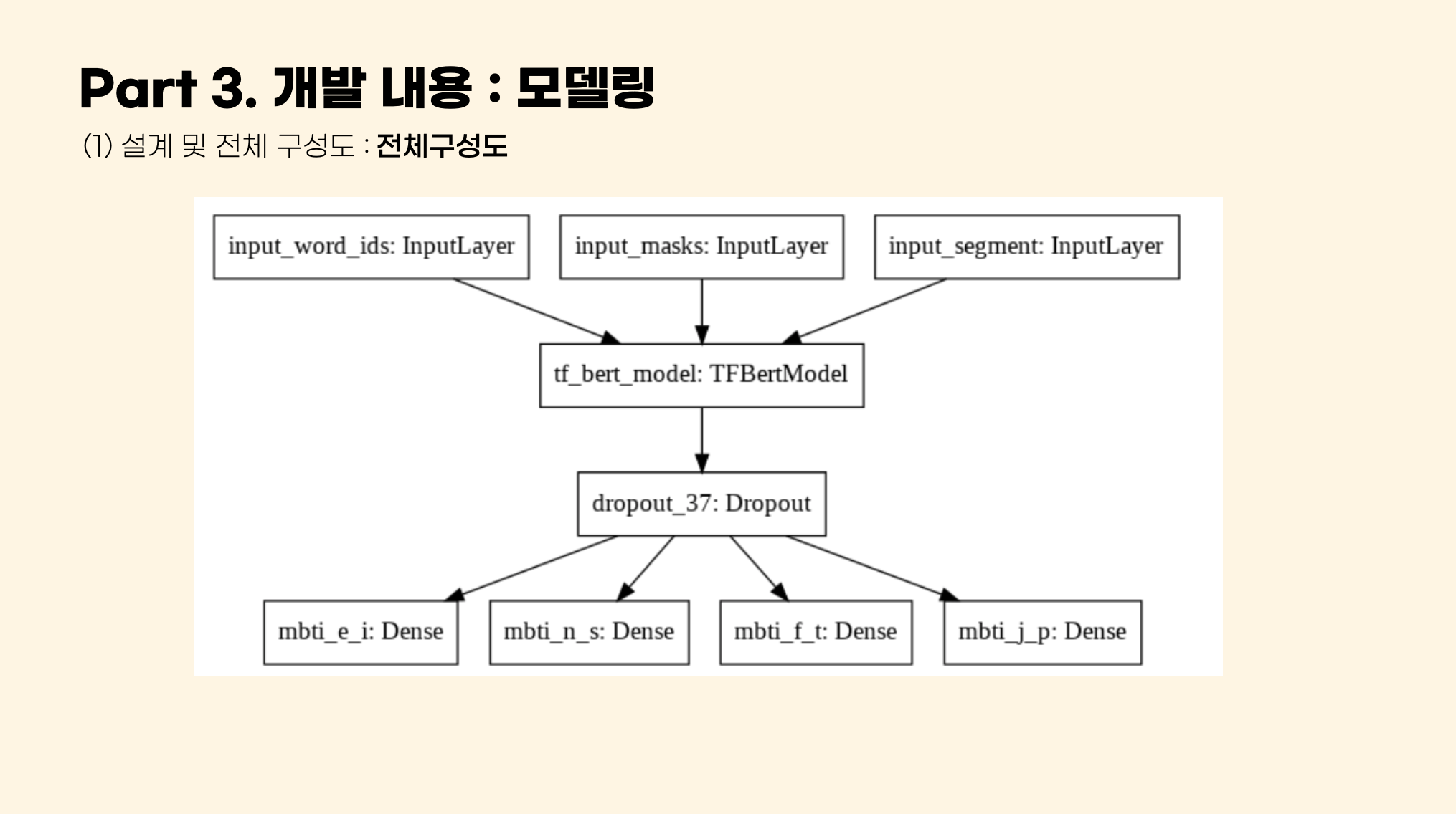 GitHub - Ahntoday/MbtiRecommend