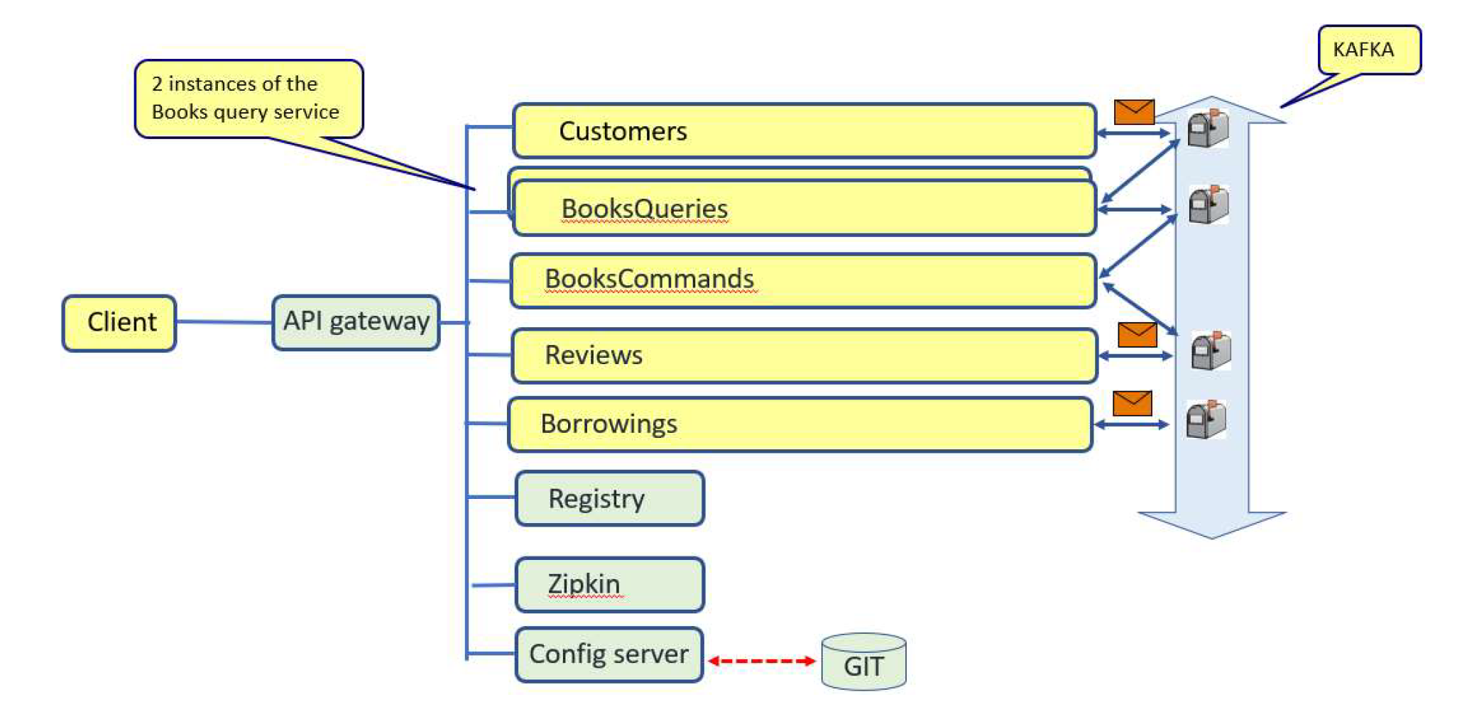 GitHub - Milkiboy/Software-Architecture-Final-Project