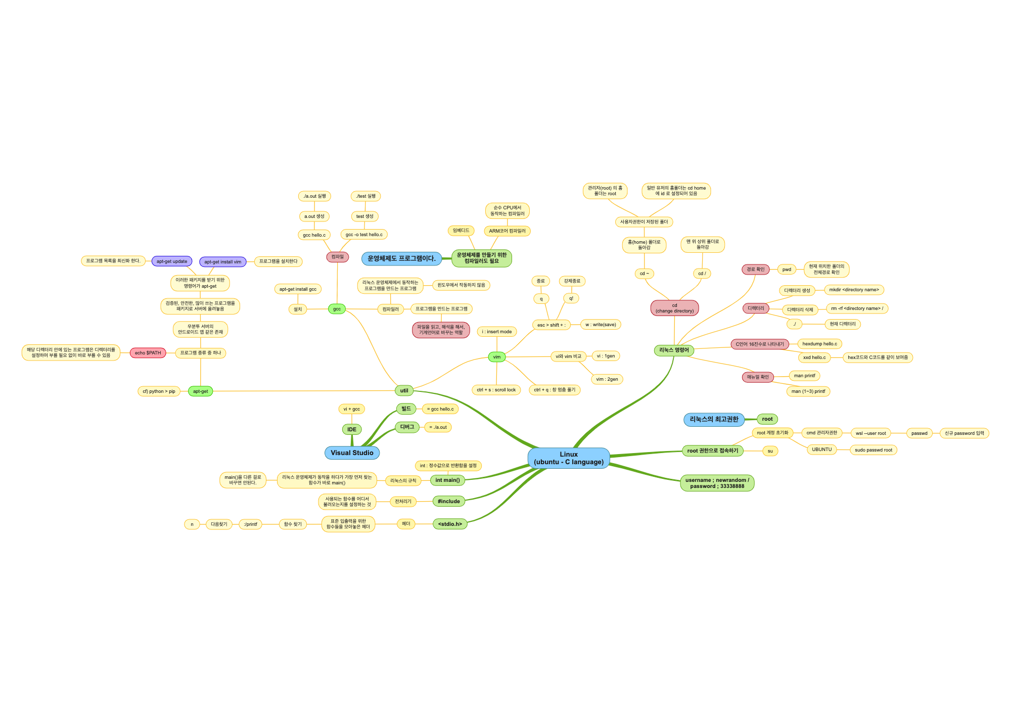 GitHub - newrandom/C_language_with_linux: C_language with linux (OJ ...