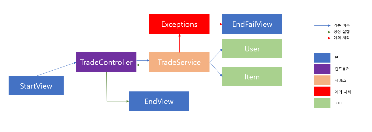 GitHub - dingdoooo/javaproject