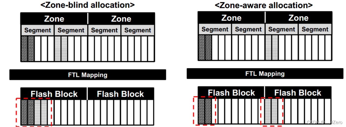 GitHub - yangboxin/filesys