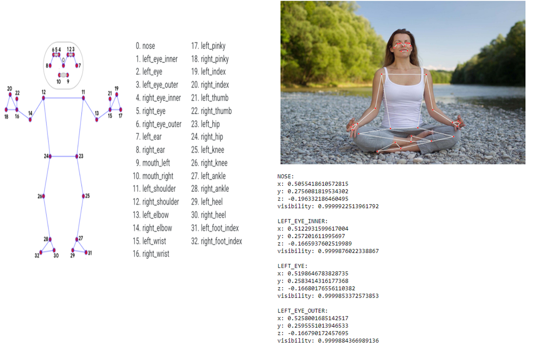 Projects/Yoga Pose Detection using Machine learning/Readme.md at master ...