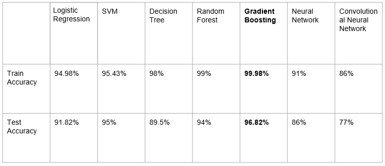 Projects/Yoga Pose Detection using Machine learning/Readme.md at master ...