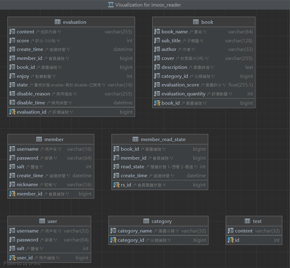 GitHub - BowDer1118/ImoocReaderWebsite: This is a Website made by SSM Framework