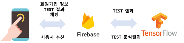 GitHub - jjony553/triple-jong