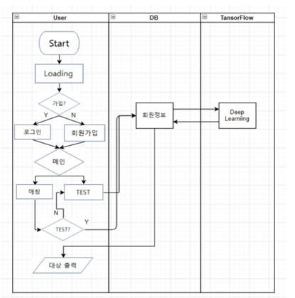 GitHub - jjony553/triple-jong