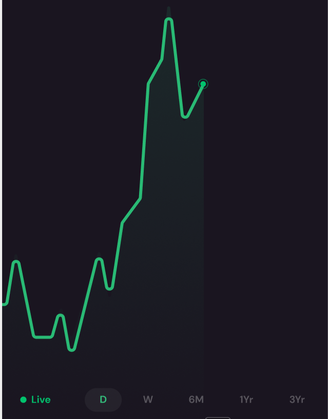Live Chart And OnMarkerRender Doesnt Work Together Issue 781