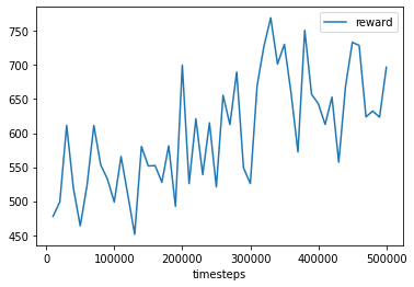 Stage 1-2 · Issue #2 · karaage0703/mario-ai-challenge · GitHub
