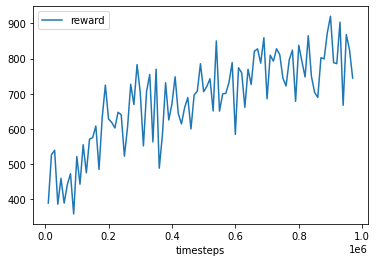 Stage 1-2 · Issue #2 · karaage0703/mario-ai-challenge · GitHub