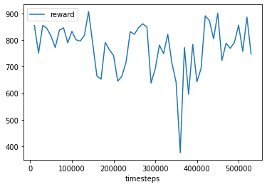 Stage 1-2 · Issue #2 · karaage0703/mario-ai-challenge · GitHub