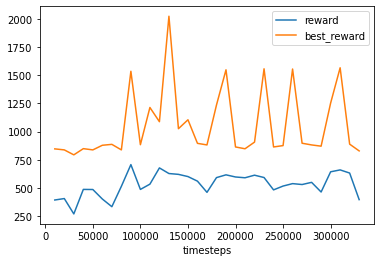 Stage 1-2 · Issue #2 · karaage0703/mario-ai-challenge · GitHub