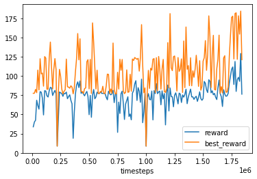 Stage 1-2 · Issue #2 · karaage0703/mario-ai-challenge · GitHub