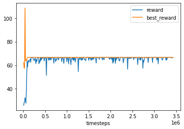 Stage 1-3 · Issue #4 · karaage0703/mario-ai-challenge · GitHub