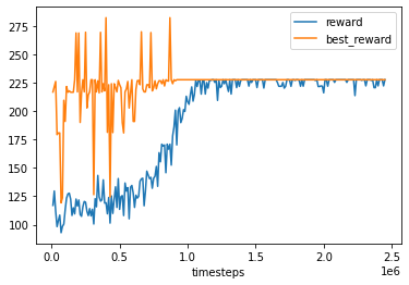 Stage 1-3 · Issue #4 · karaage0703/mario-ai-challenge · GitHub