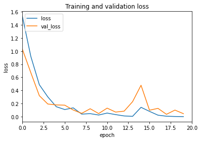 P61:history=model.fit...でエラーが出ます · Issue #38 · karaage0703/karaage-ai ...