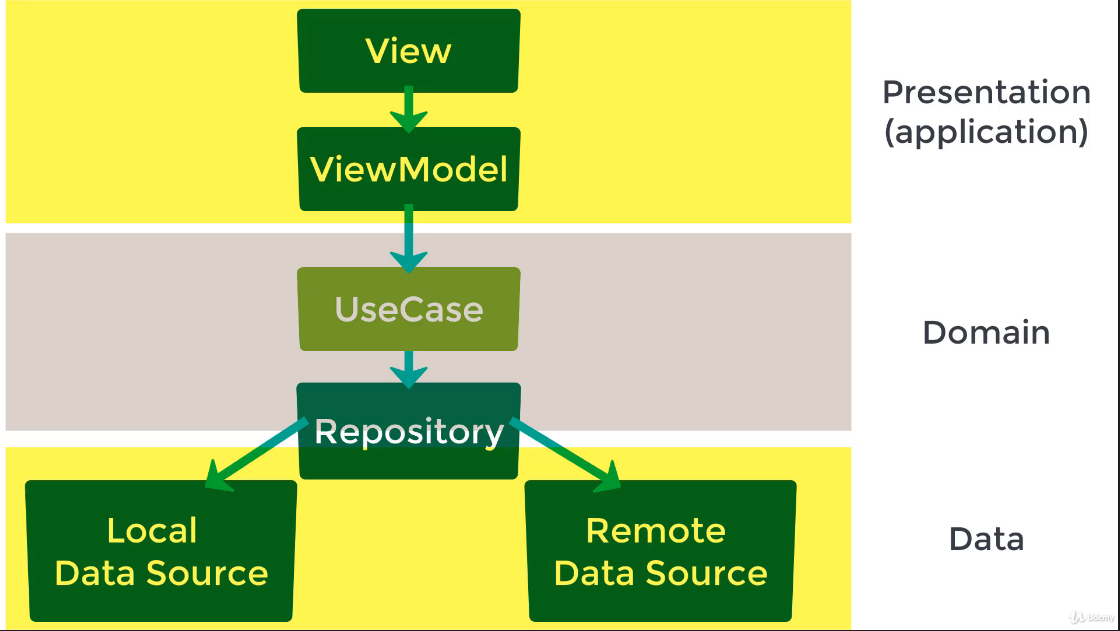 GitHub - K-Mose/TMDBClient---MVVM-with-Clean-Architecture: TMDB API ...