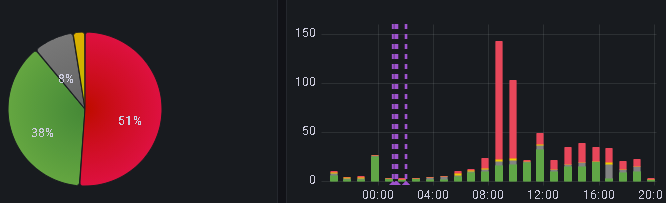 PieChart: Make pie slice gradient more subtle to match other ...