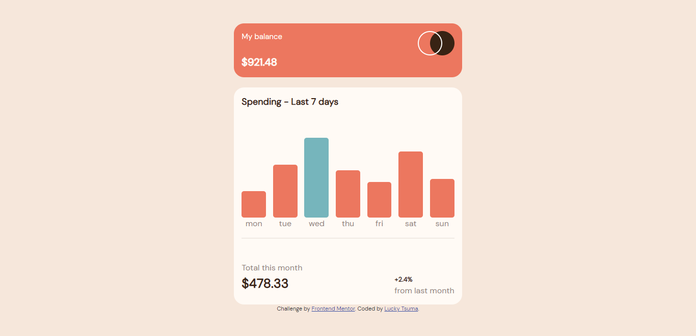 GitHub - Lucky-Tsuma/expenses-chart-component