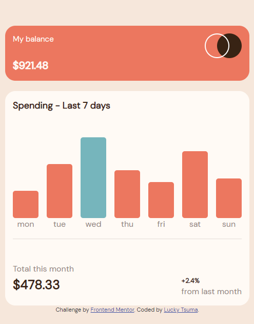 GitHub - Lucky-Tsuma/expenses-chart-component