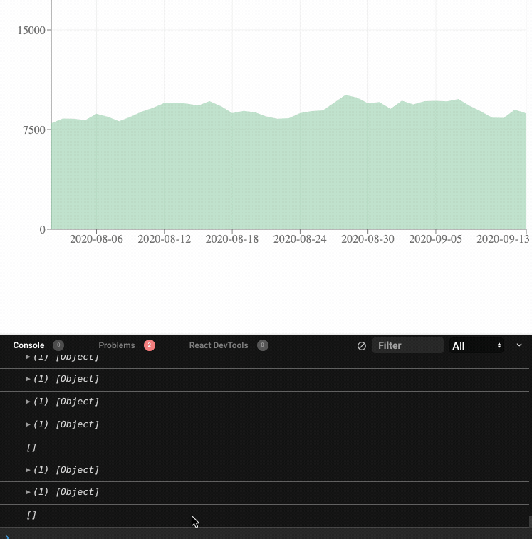 Tooltip content receive payload with undefined · Issue #2394 · recharts/recharts · GitHub