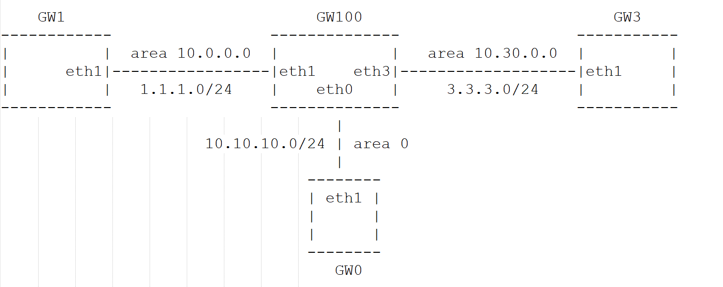 OSPF: The device does not transmit the default route when using the "default-information ...