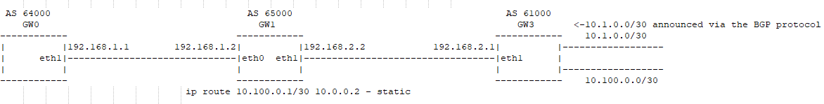 bgpd: option "as-path prepend" does not work · Issue #10581 · FRRouting/frr · GitHub