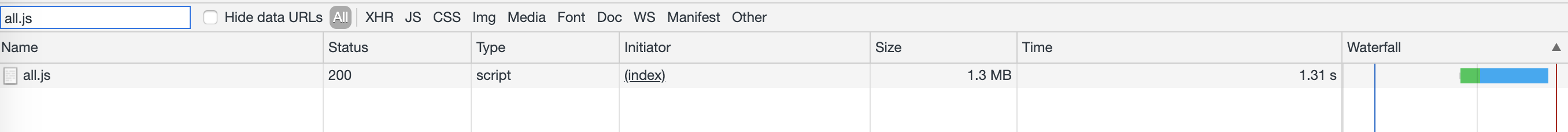 continuing problems with CDN (Pro) · Issue #14022 · FortAwesome/Font ...