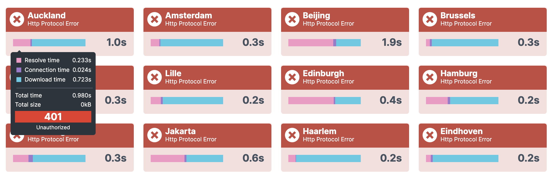Down · Issue 16540 · Fortawesomefont Awesome · Github 