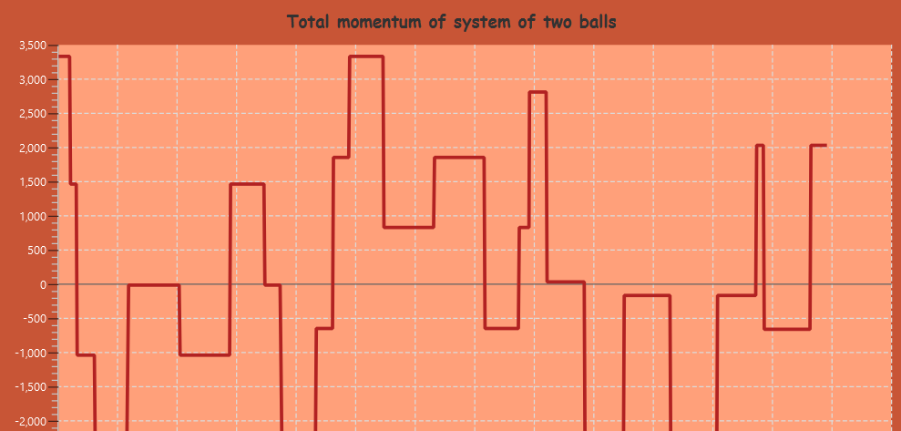 GitHub - steamypotato/PhysicsSimulation