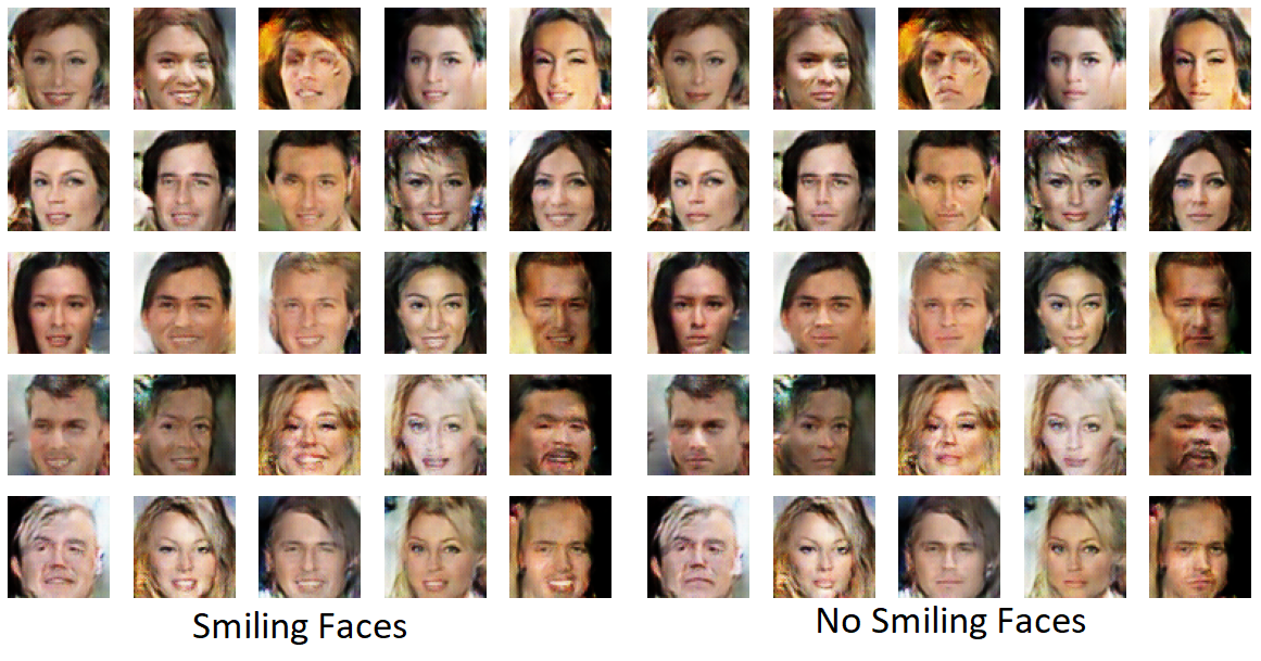 GitHub - SAHaftehran/cGAN-ac_GAN-for-generate-faces-with-specific ...