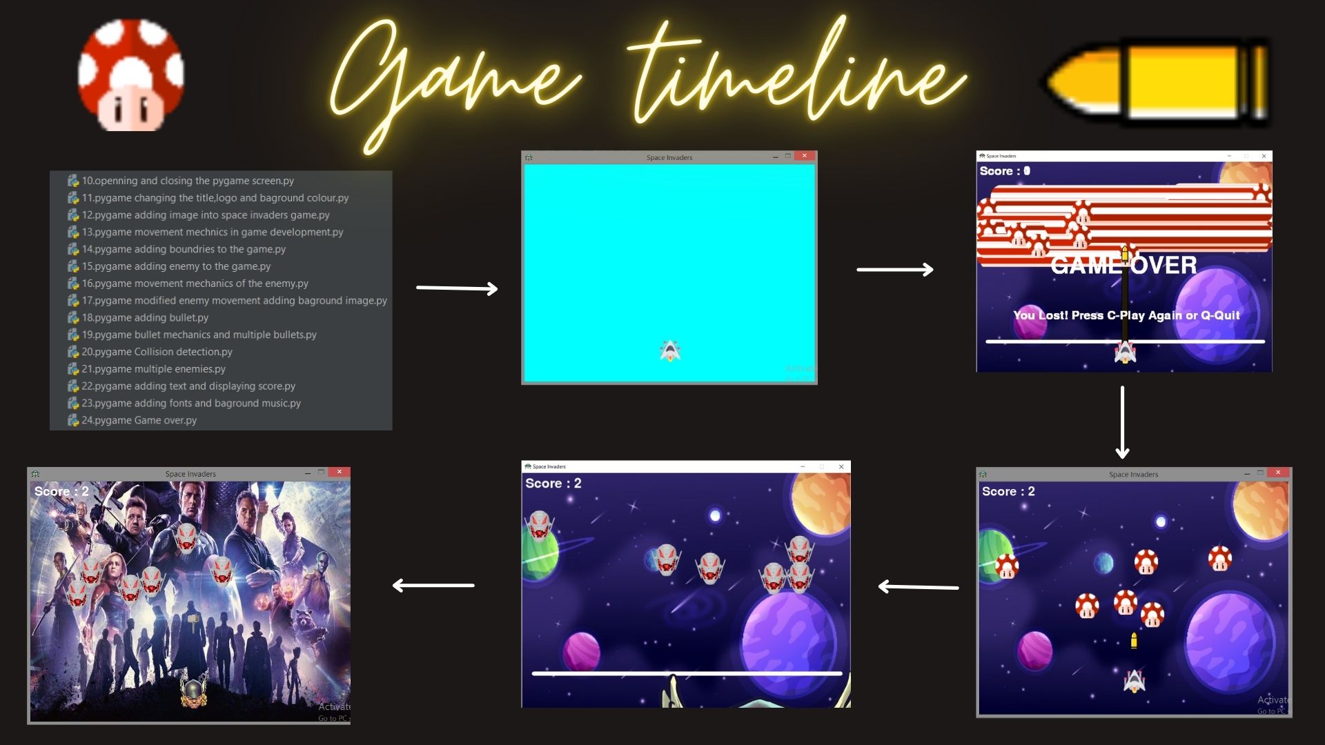 GitHub - heathbrew/ModernArcade-by-Ayushman-Rekhi
