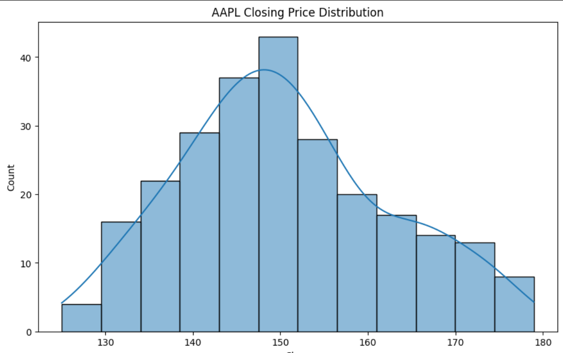 Github Heathbrewstock Price Prediction Using Linearregression A Python Project That Fetches 9321