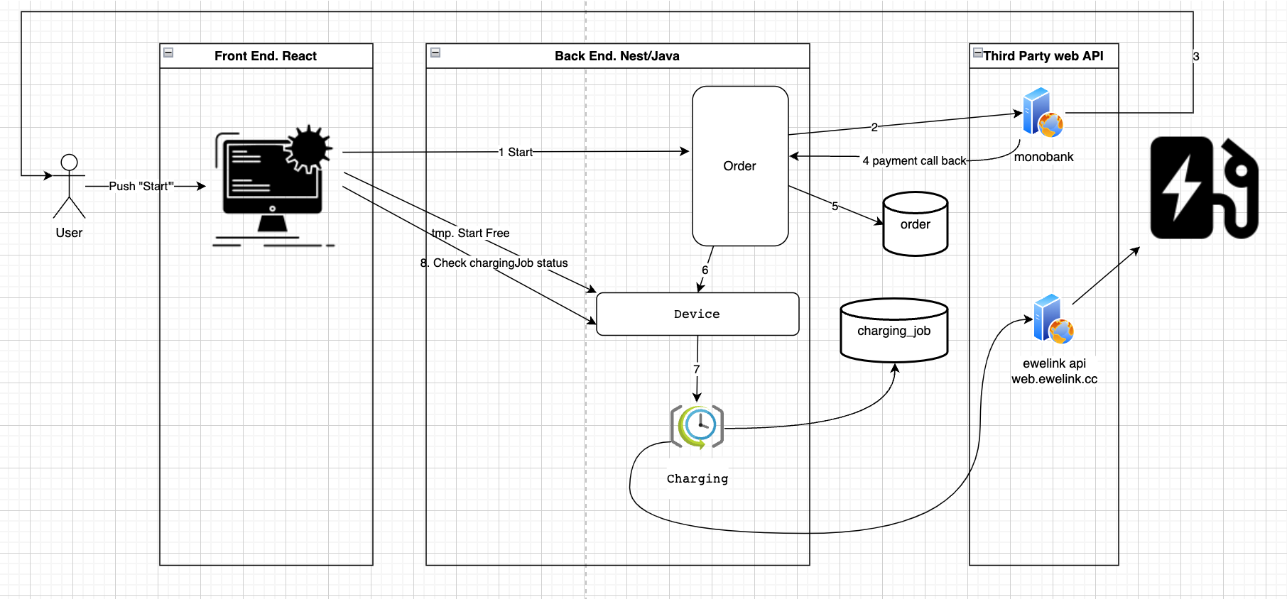 GitHub - maxpavlovtp/activecharge: Electric car charge stations.