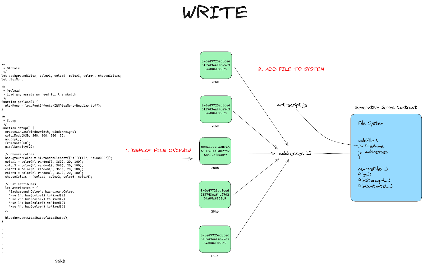 GitHub - highlightxyz/generative-onchain-tools: On-chain generative utilities
