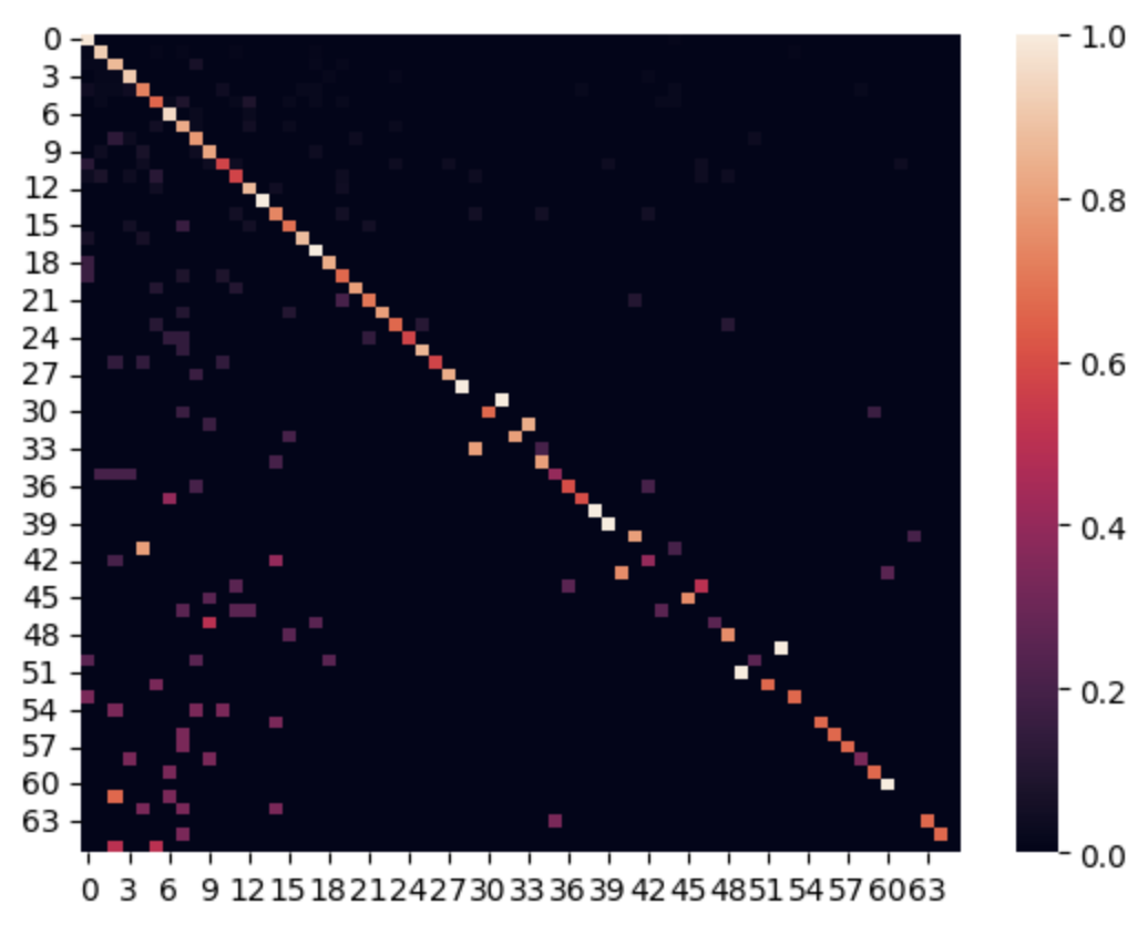 Dealing with Class imbalances for Supervised Topic Modelling · MaartenGr BERTopic · Discussion ...