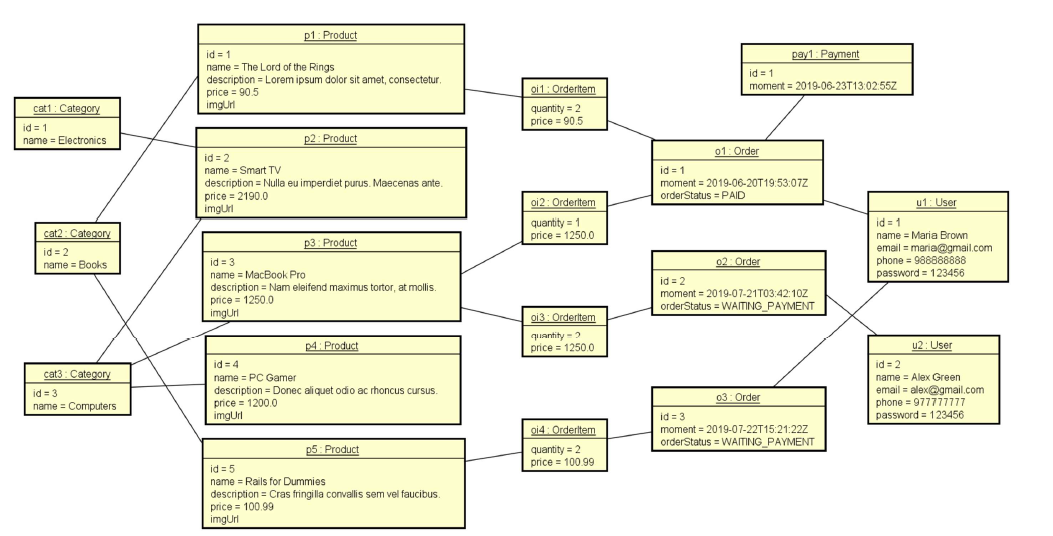 GitHub - JhonatanScremim/WebService_SpringBoot: API desenvolvida em Java com Spring Boot