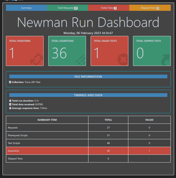 GitHub - NusrumRashid/transaction-API-Newman