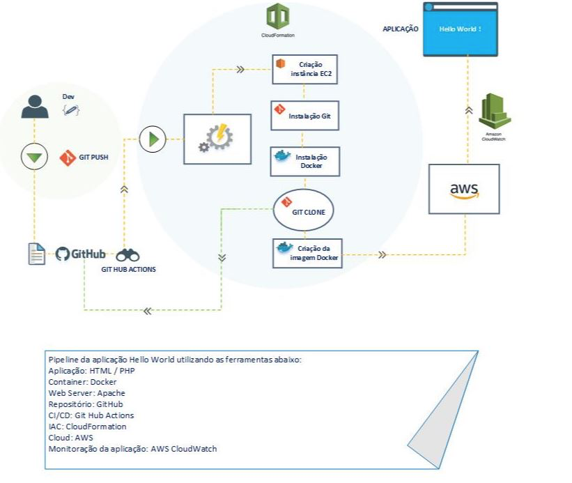 GitHub - jerryjmp/devops