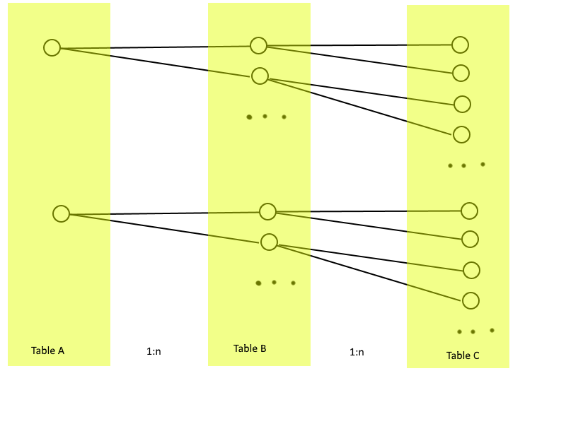 nesting IncludeFilter · Issue #532 · zzzprojects/EntityFramework-Plus · GitHub