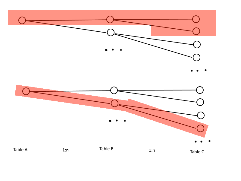 nesting IncludeFilter · Issue #532 · zzzprojects/EntityFramework-Plus ...