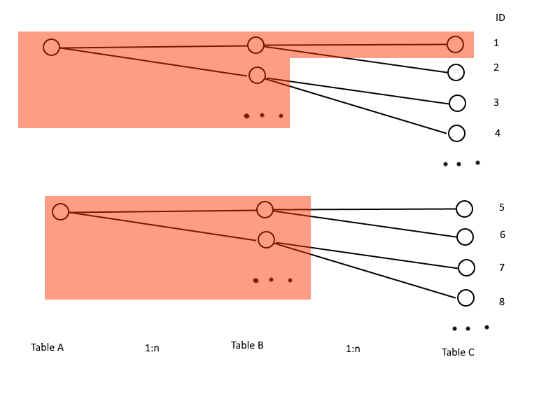 Nesting Includefilter · Issue 532 · Zzzprojects Entityframework Plus · Github