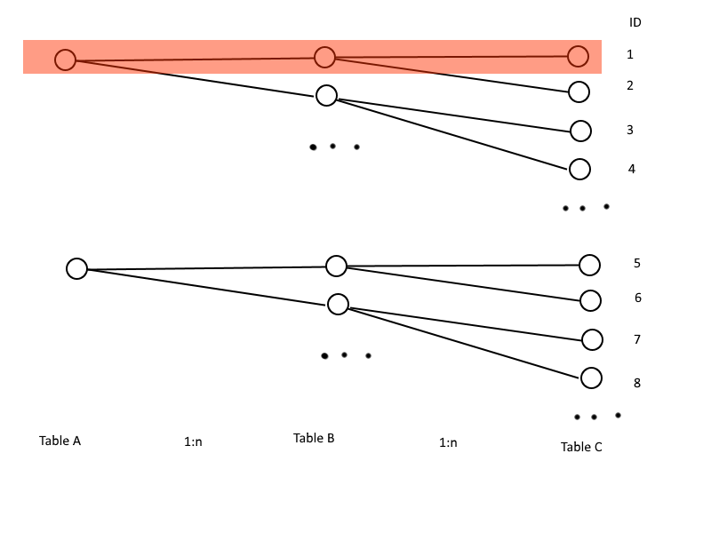 Nesting Includefilter · Issue 532 · Zzzprojects Entityframework Plus · Github