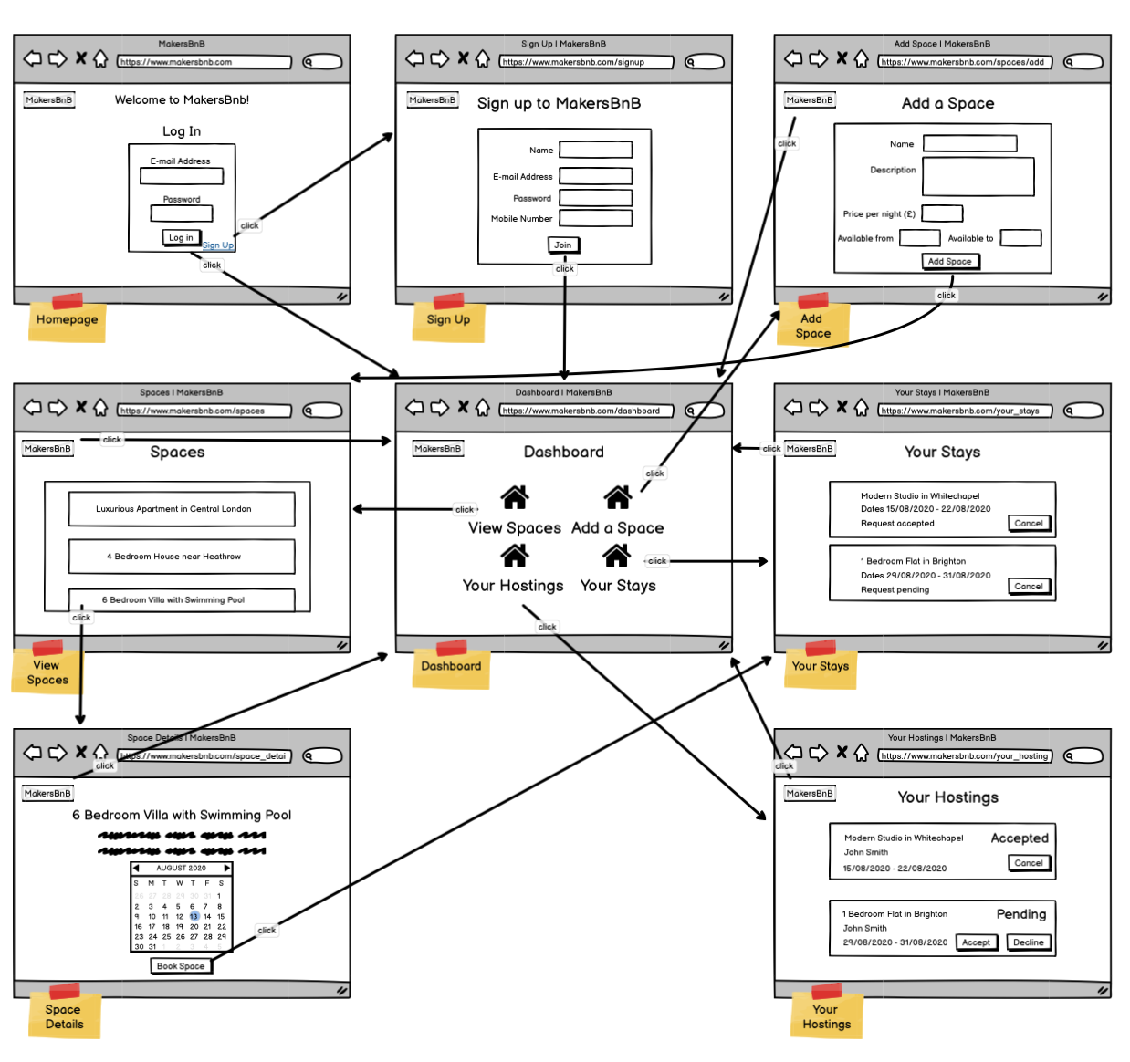 GitHub - dwram/MakersBnB: AirBnB remake